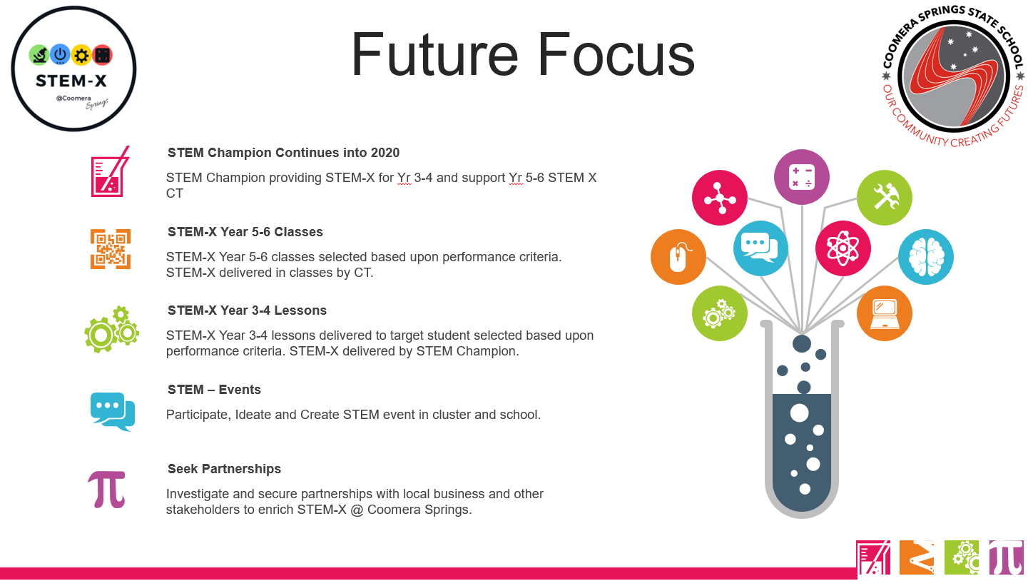 STEM X @ Coomera Springs